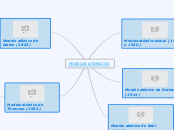 Modelos atómicos - Mind Map